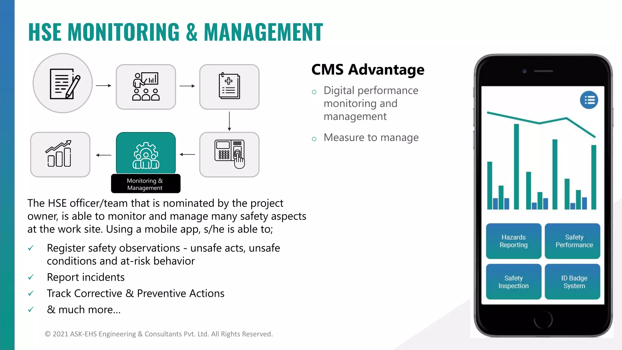 Contractor Management System (CMS) - Benefits of digitalizing ...