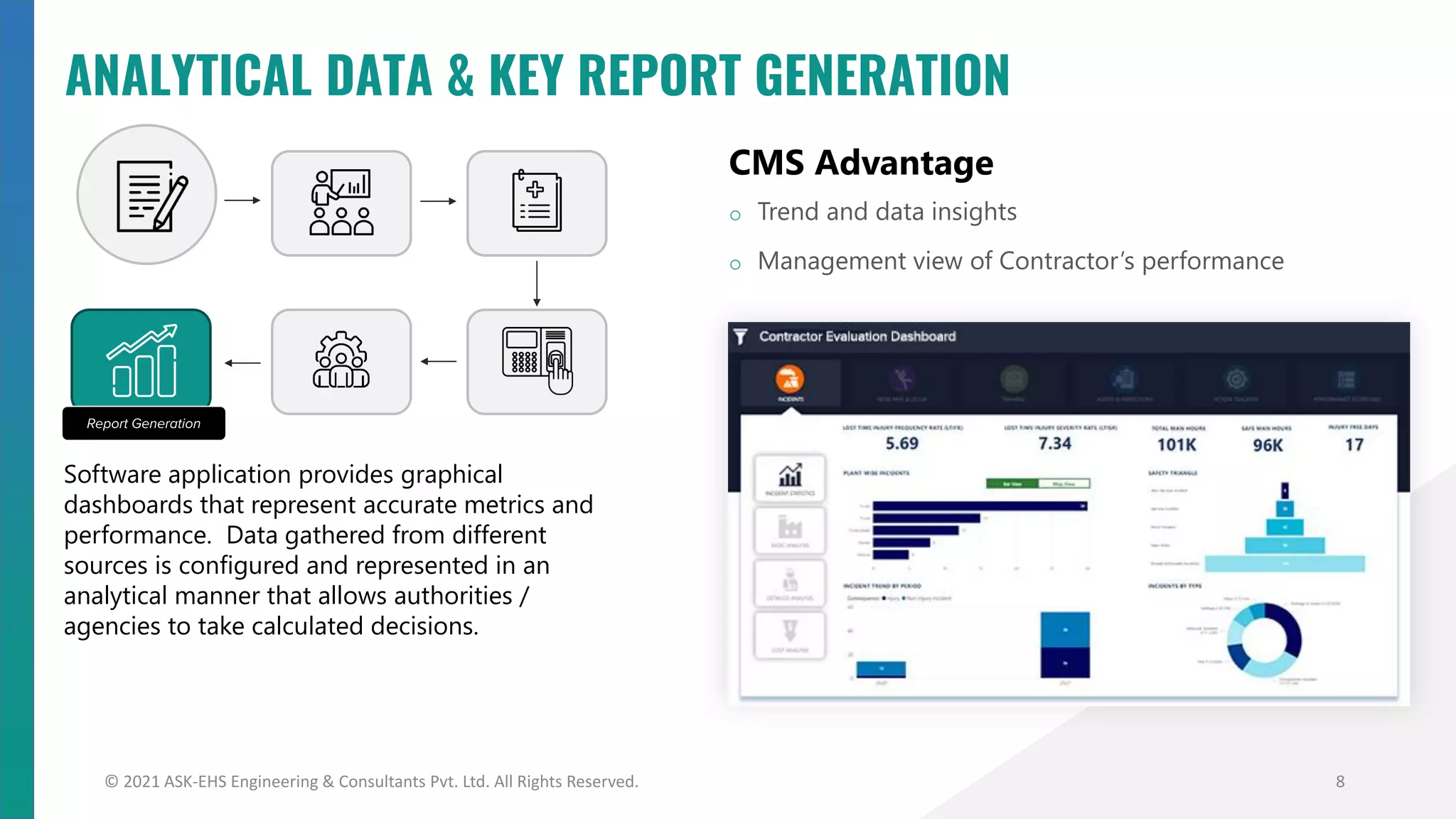 Contractor Management System (CMS) - Benefits of digitalizing ...