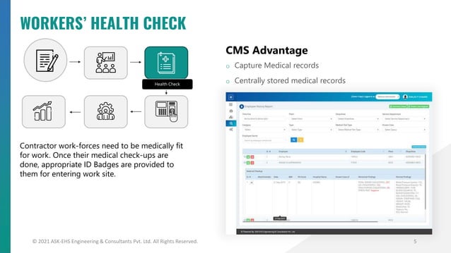 Contractor Management System (CMS) - Benefits of digitalizing ...