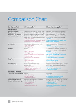 zAppDev by CLMS | PDF