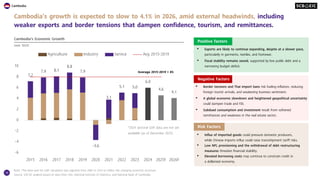 CLMV Outlook-Jan 2026-20260112 - SCB EIC | PDF