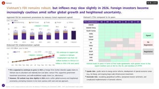CLMV Outlook-Jan 2026-20260112 - SCB EIC | PDF