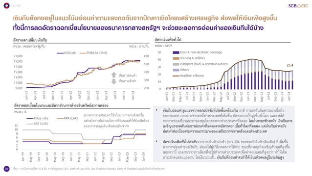 SCB EIC มองเศรษฐกิจ CLMV เร่งตัวในปี 2024 แต่ยังโตช้ากว่าช่วงก่อน COVID-19 จากหลายปัจจัยกดดัน | PDF