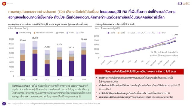 SCB EIC มองเศรษฐกิจ CLMV เร่งตัวในปี 2024 แต่ยังโตช้ากว่าช่วงก่อน COVID-19 จากหลายปัจจัยกดดัน | PDF