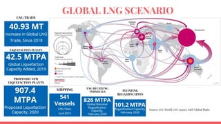 A STUDY ON COMMERCIAL ASPECTS OF LNG | PDF