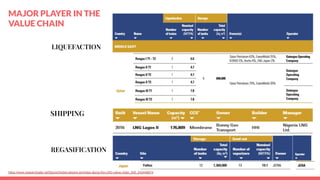 A STUDY ON COMMERCIAL ASPECTS OF LNG | PDF