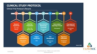 Clinical research Basics and types of clinical study designs. | PPT