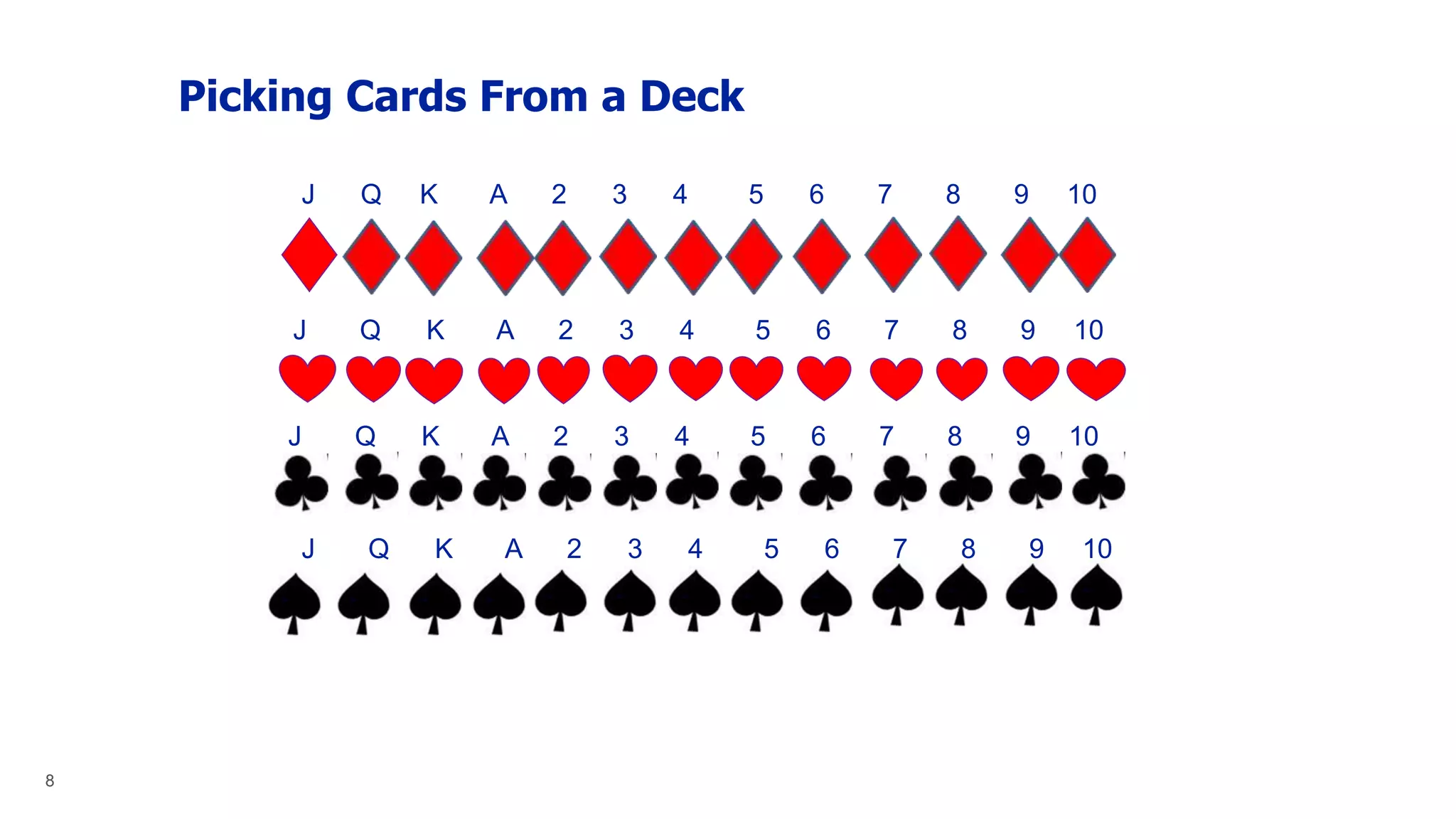 CLO2-PPT2-Probability Addition Rules.pptx | Physics | Science