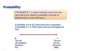 CLO2-PPT2-Probability Addition Rules.pptx | Physics | Science
