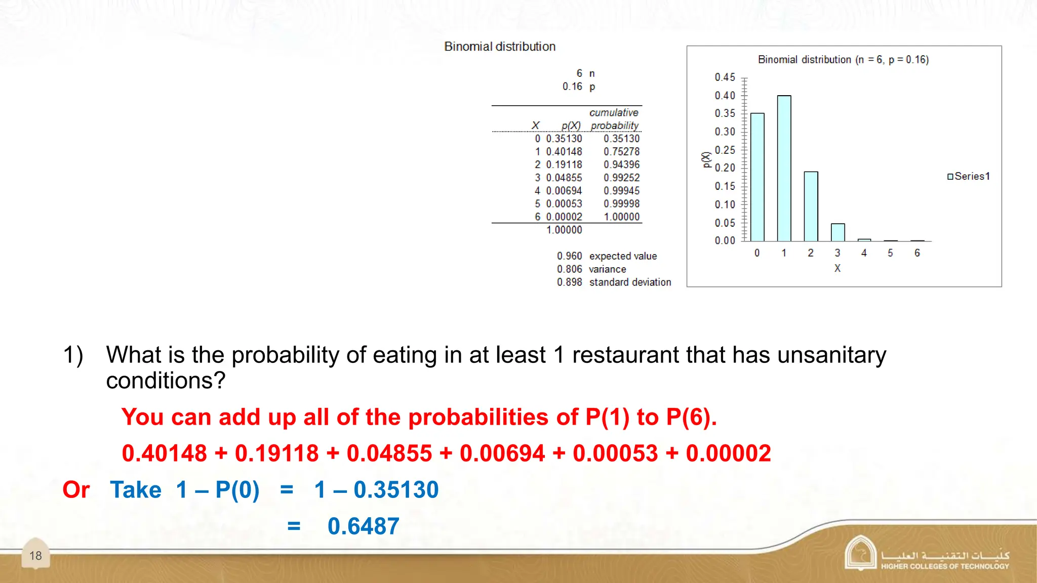 Binomial Distribution and application .pptx