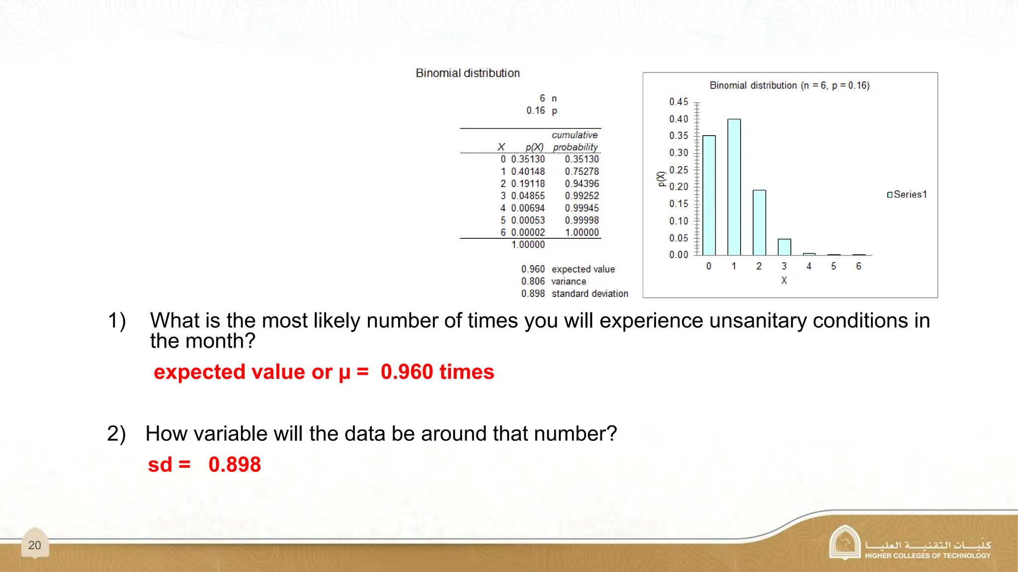 Binomial Distribution and application .pptx
