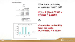 Binomial Distribution and application .pptx