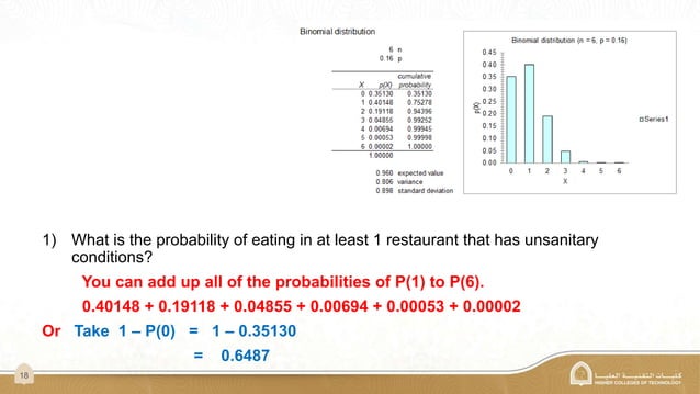 Binomial Distribution and application .pptx