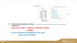Binomial Distribution and application .pptx