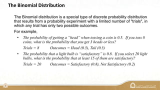 Binomial Distribution and application .pptx