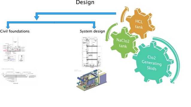 Clo2 system l stn 001 | PPSX