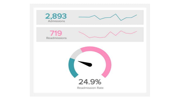 CLO3 KEY PERFORMANCE INDICATORS.pptx