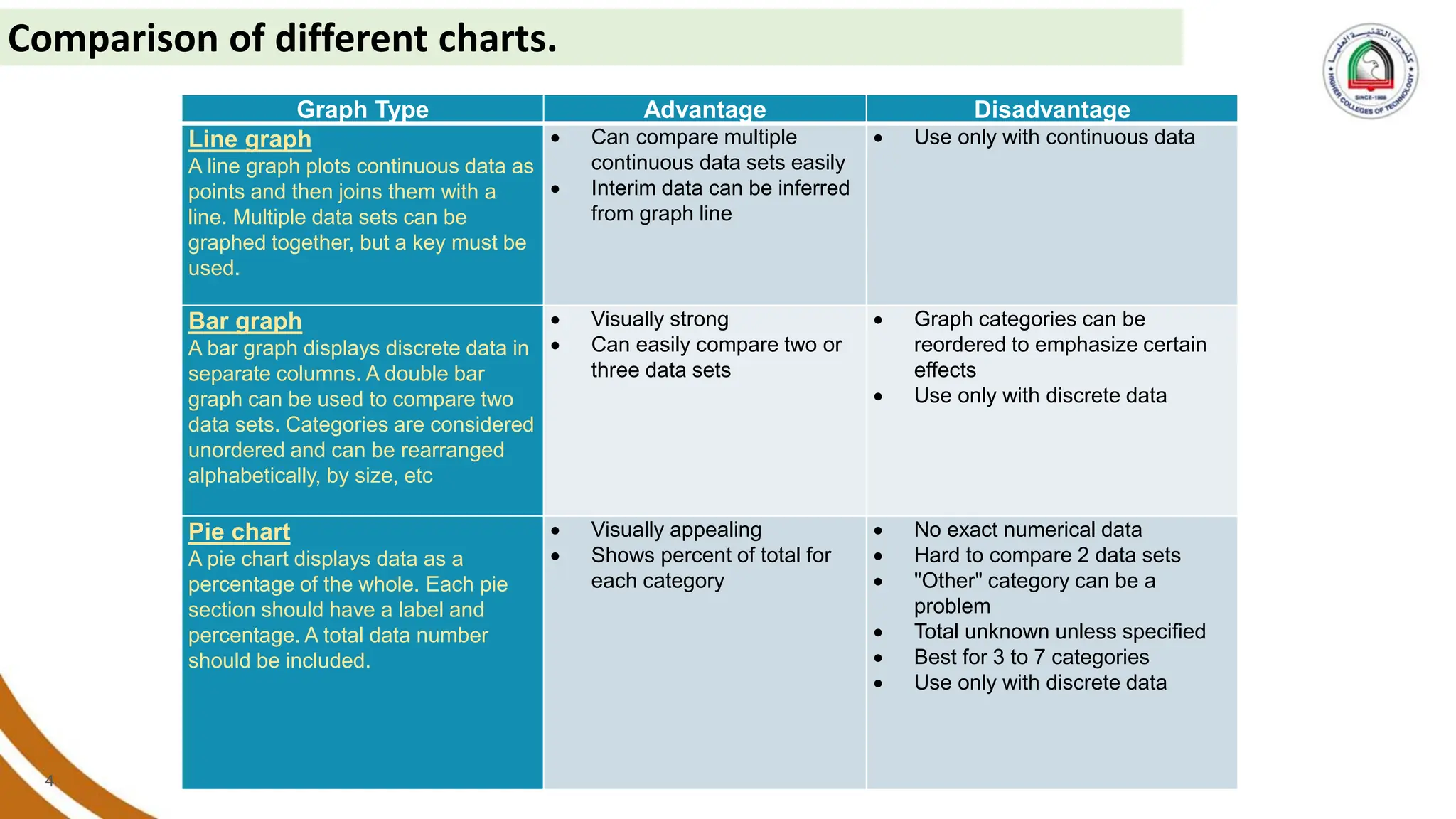 CLO4 - Week13 data analysiss python.pptx