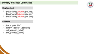 CLO4 - Week13 data analysiss python.pptx
