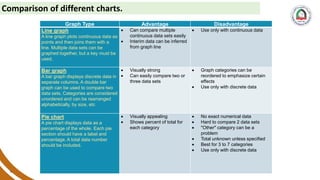 CLO4 - Week13 data analysiss python.pptx