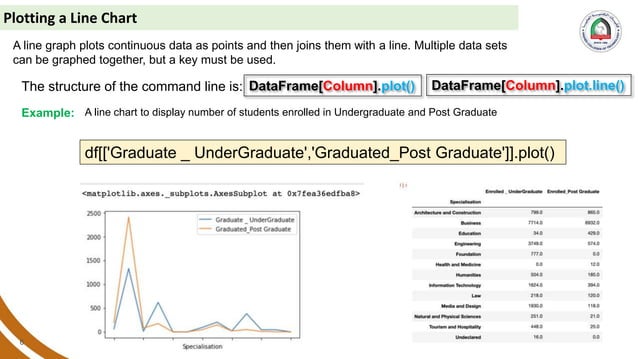 Clo4 Week13 Data Analysiss Pythonpptx 