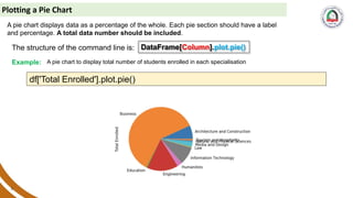 CLO4 - Week13 data analysiss python.pptx