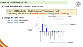 CLO4 - Week13 data analysiss python.pptx