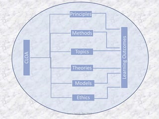 Overvew of the Cognitive Level of Analysis for IB Psychology | PPTX