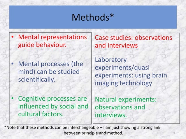 Overvew of the Cognitive Level of Analysis for IB Psychology | PPTX