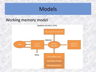 Overvew of the Cognitive Level of Analysis for IB Psychology | PPTX