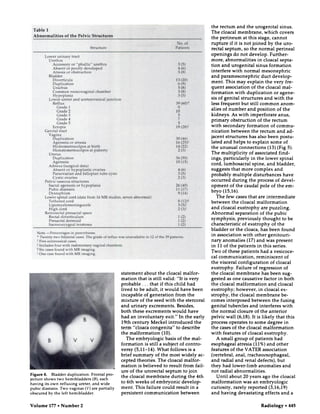 Cloacal malformation.full | Digestive Disorders | Diseases and Conditions