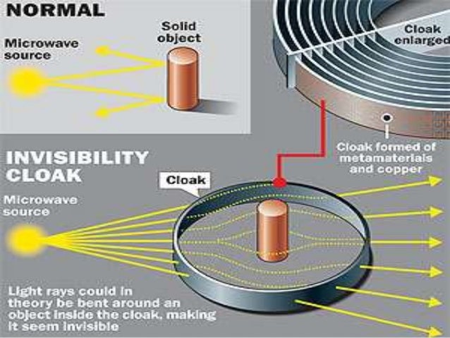 Cloaking making visible things into invisible