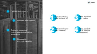 Clobbi cable&wire Cable.Designer solution | PPT