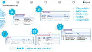 Clobbi cable&wire Cable.Designer solution | PPT