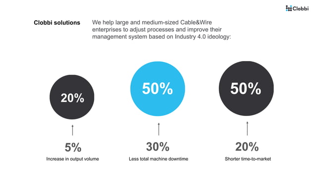 Clobbi cable&wire Cable Designer solution | PPTX
