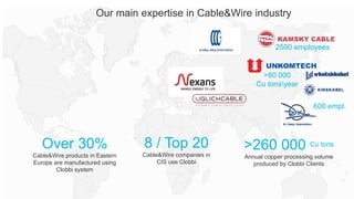 Clobbi cable&wire Cable Designer solution | PPTX