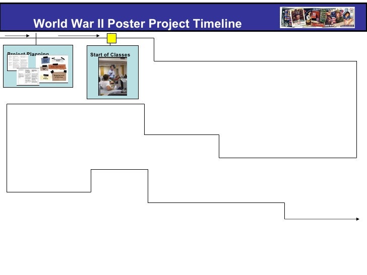 World War Ii Ww2 Wwii Timeline Poster 100 X 60 Cm
