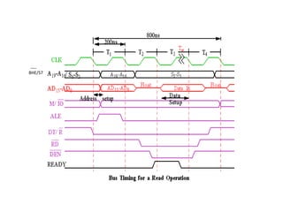 Clock-8086 bus cycle | PPTX