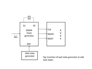 Clock-8086 bus cycle | PPTX