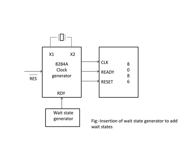 Clock-8086 bus cycle | PPTX