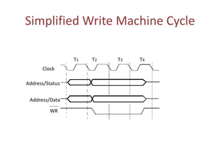 Clock-8086 bus cycle | PPTX