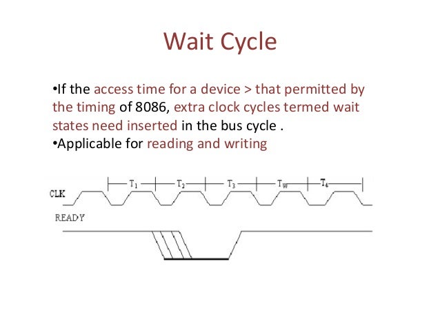 Clock-8086 bus cycle Clock-8086 bus cycle