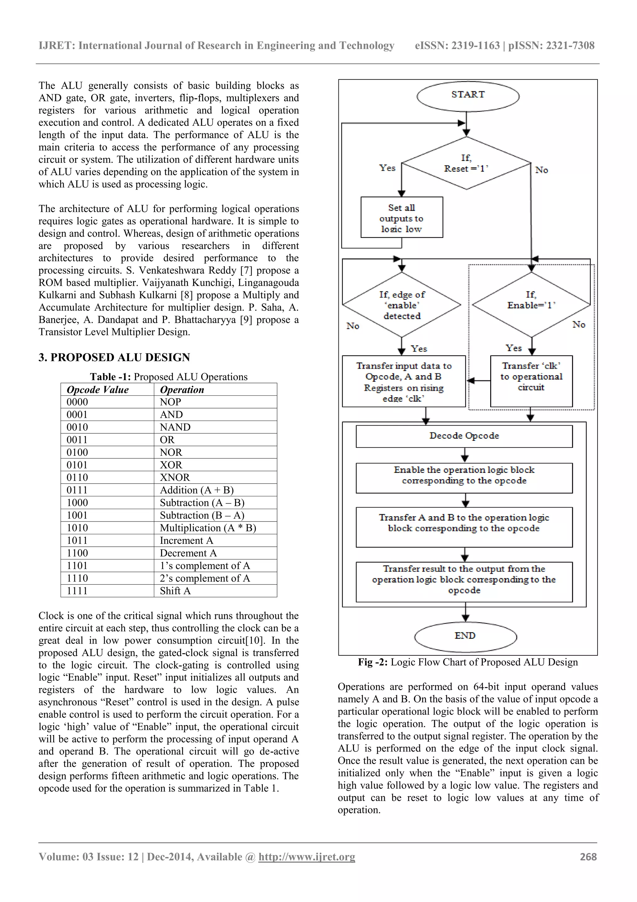 Clock Gated And Enable Controlled 64 Bit Alu Architecture For Low Power Applications Pdf