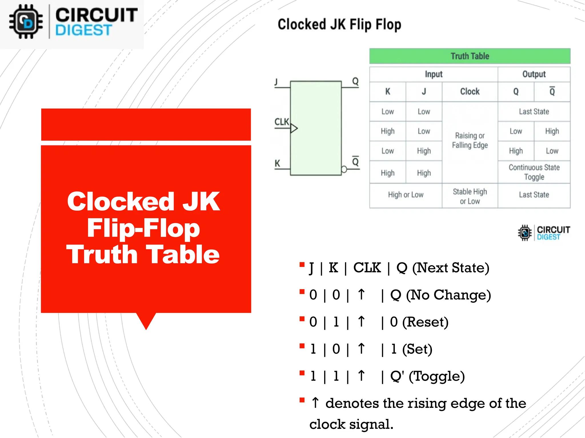 Clocked JK Flip Flop: Complete Guide with Circuit, Truth Table, and ...