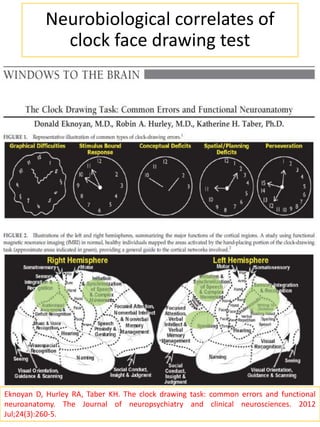 Clock face drawing test | PPTX