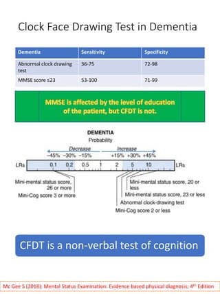 Clock face drawing test | PPTX