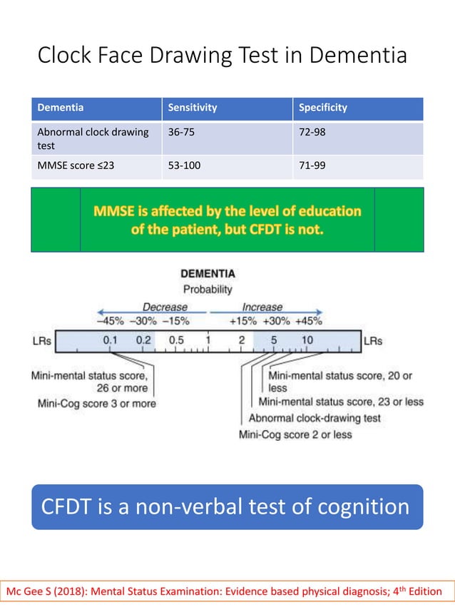 Clock face drawing test | PPTX | Brain and Nervous System Disorders ...