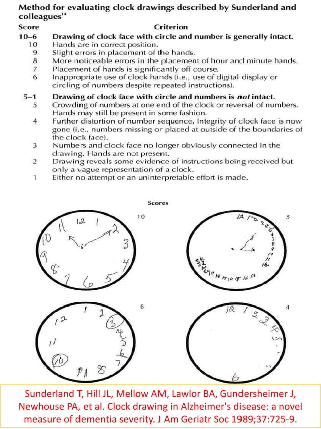 Clock face drawing test | PPTX | Brain and Nervous System Disorders ...