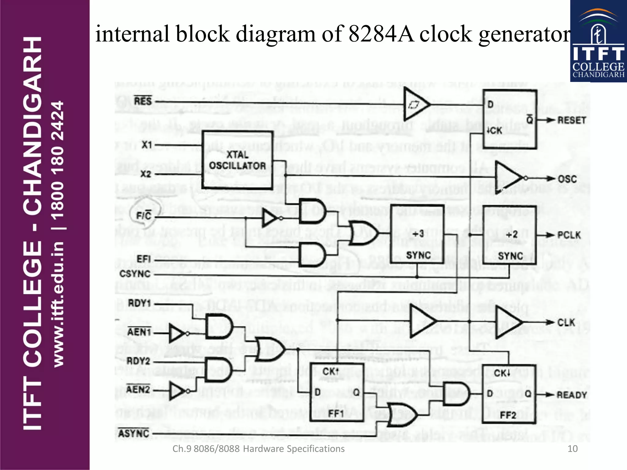 ITFT_Clock generator | PPT