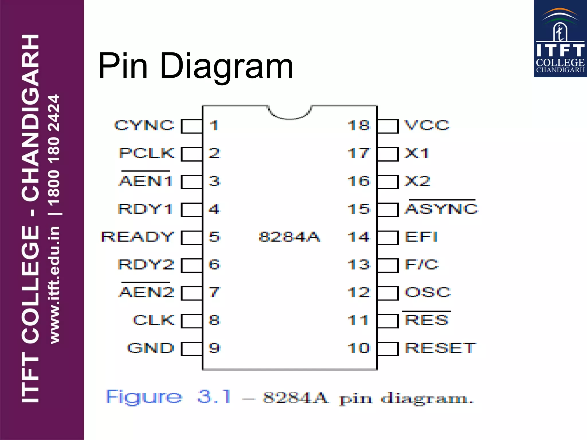 ITFT_Clock generator | PDF